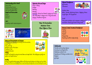 Reception Curriculum – Newdale Primary and Nursery School
