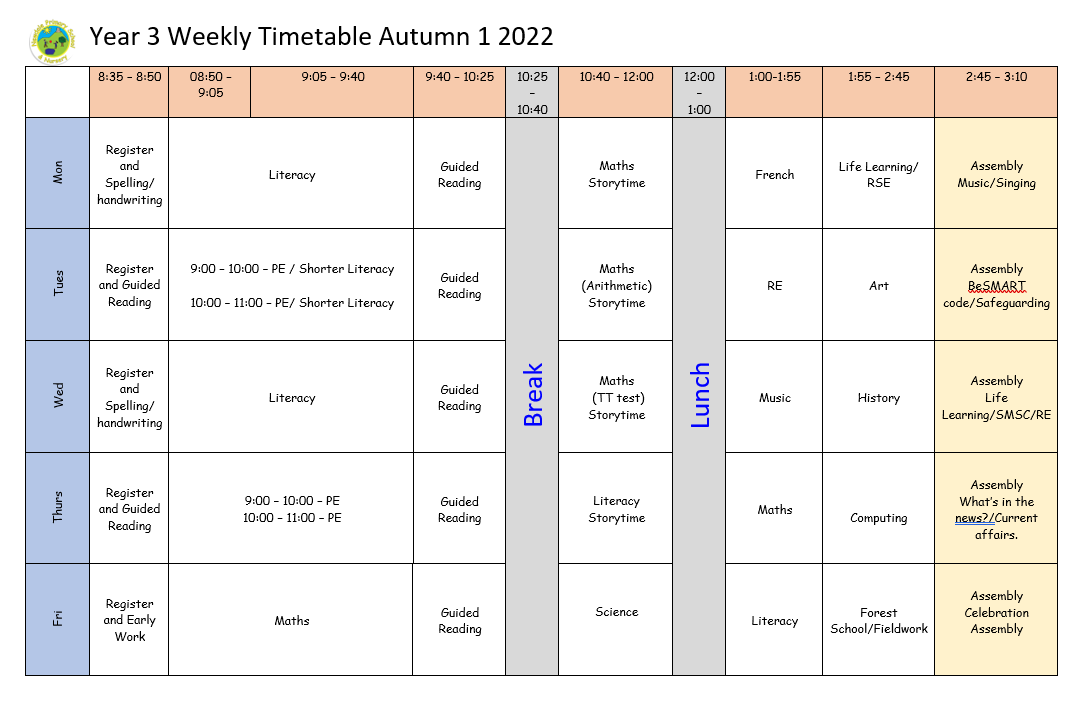 Year 3 Curriculum – Newdale Primary and Nursery School