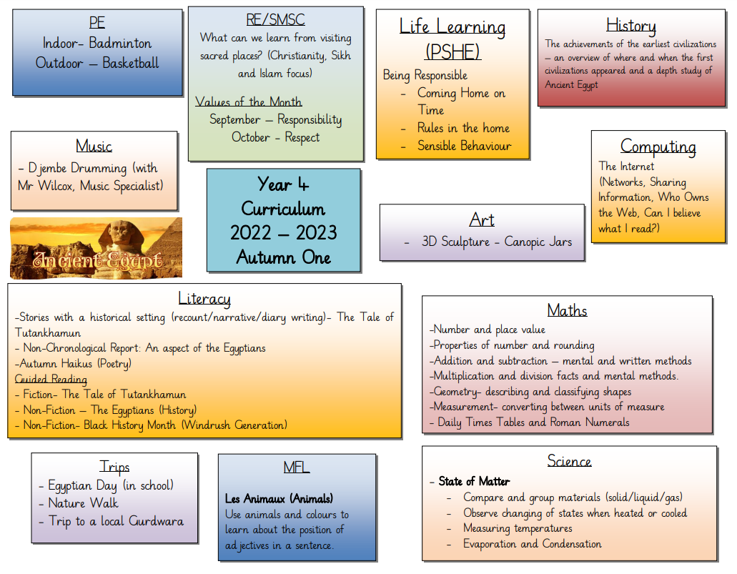 Year 4 Curriculum – Newdale Primary and Nursery School