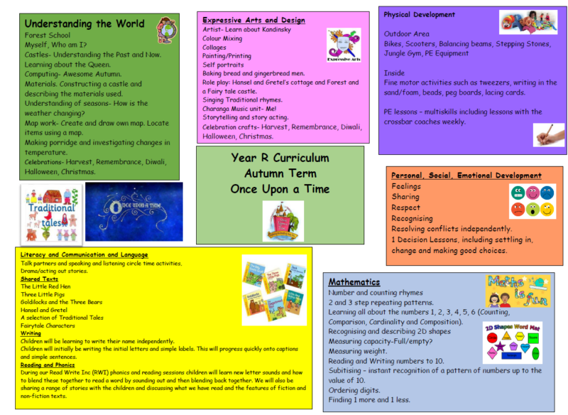 Reception Curriculum – Newdale Primary and Nursery School