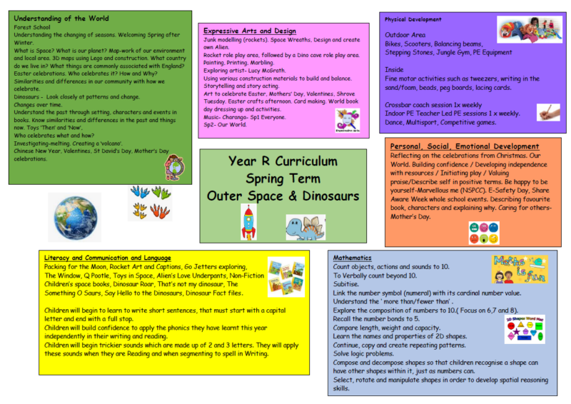 Reception Curriculum – Newdale Primary and Nursery School