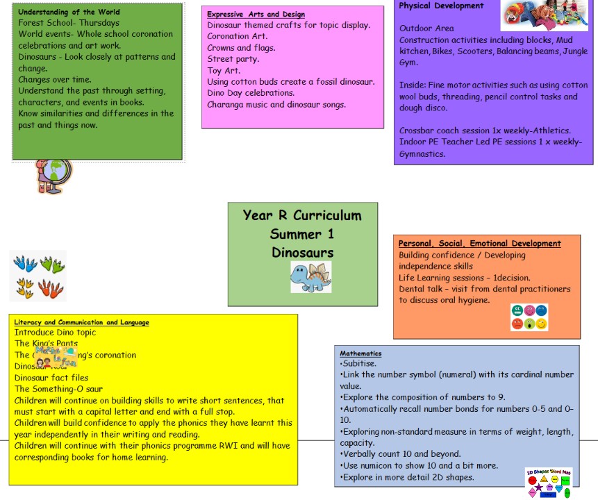 Reception Curriculum – Newdale Primary and Nursery School