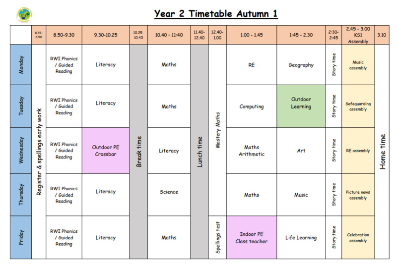Year 2 Curriculum – Newdale Primary and Nursery School