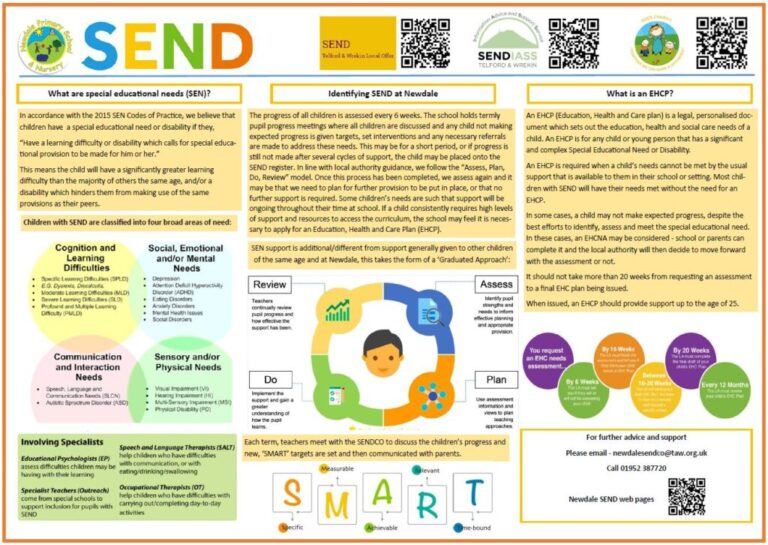 Supporting Children with SEND – Newdale Primary and Nursery School