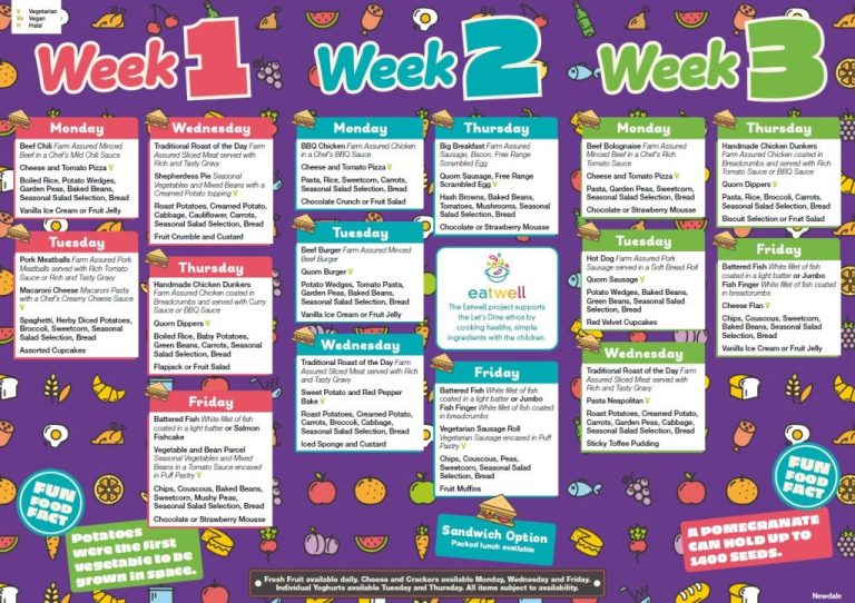 School Meals & Menu – Newdale Primary and Nursery School